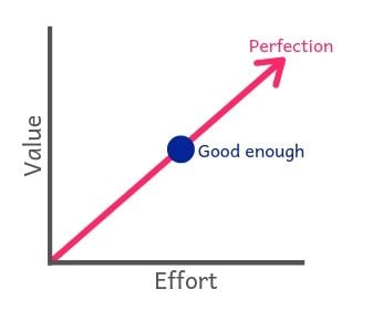Satisficing: how users browse online