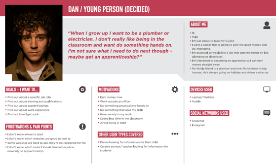 Digital persona template